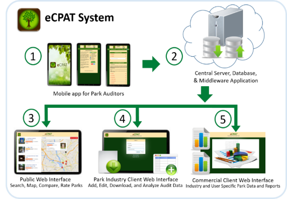 electronic Community Park Audit Tool (eCPAT) – Built Environment and ...