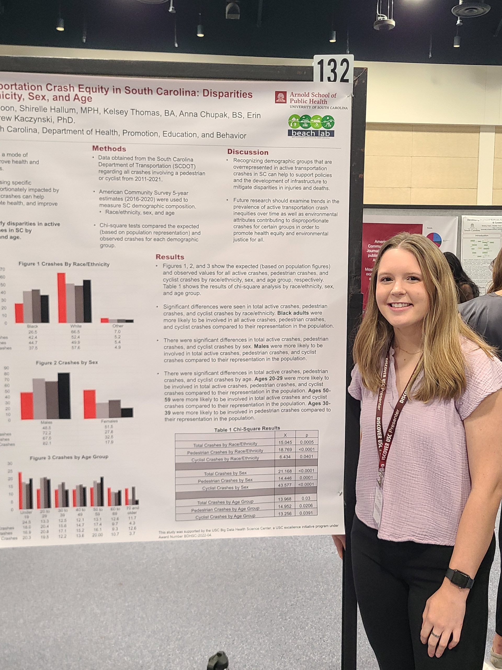 Discover USC 2023 – Built Environment and Community Health (BEACH) Laboratory